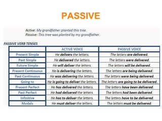 Passive | PPT