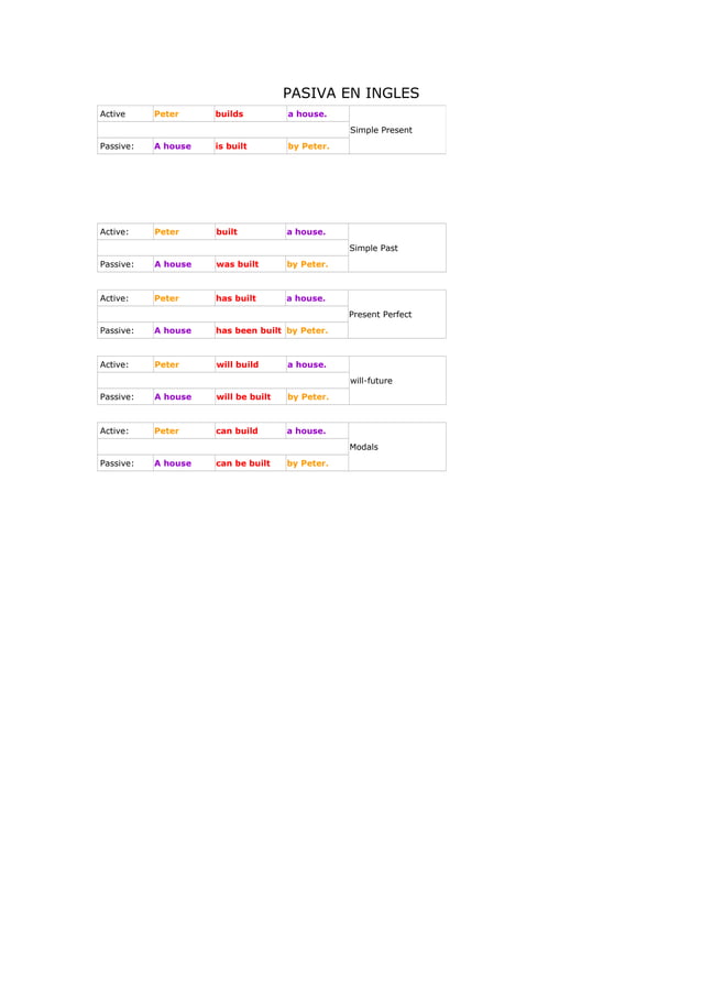Passive Chart Basic | DOC