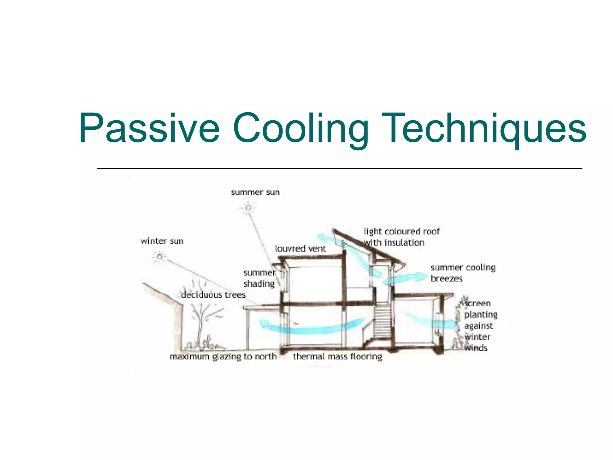 Passive cooling-techniques | PPT