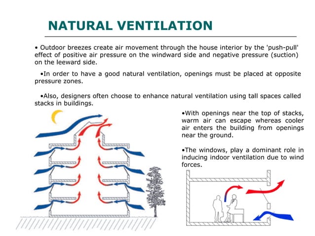 Passive Cooling Techniques Ppt