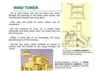Passive cooling-techniques | PPT
