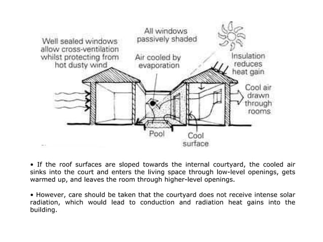 Passive cooling-techniques | PPT