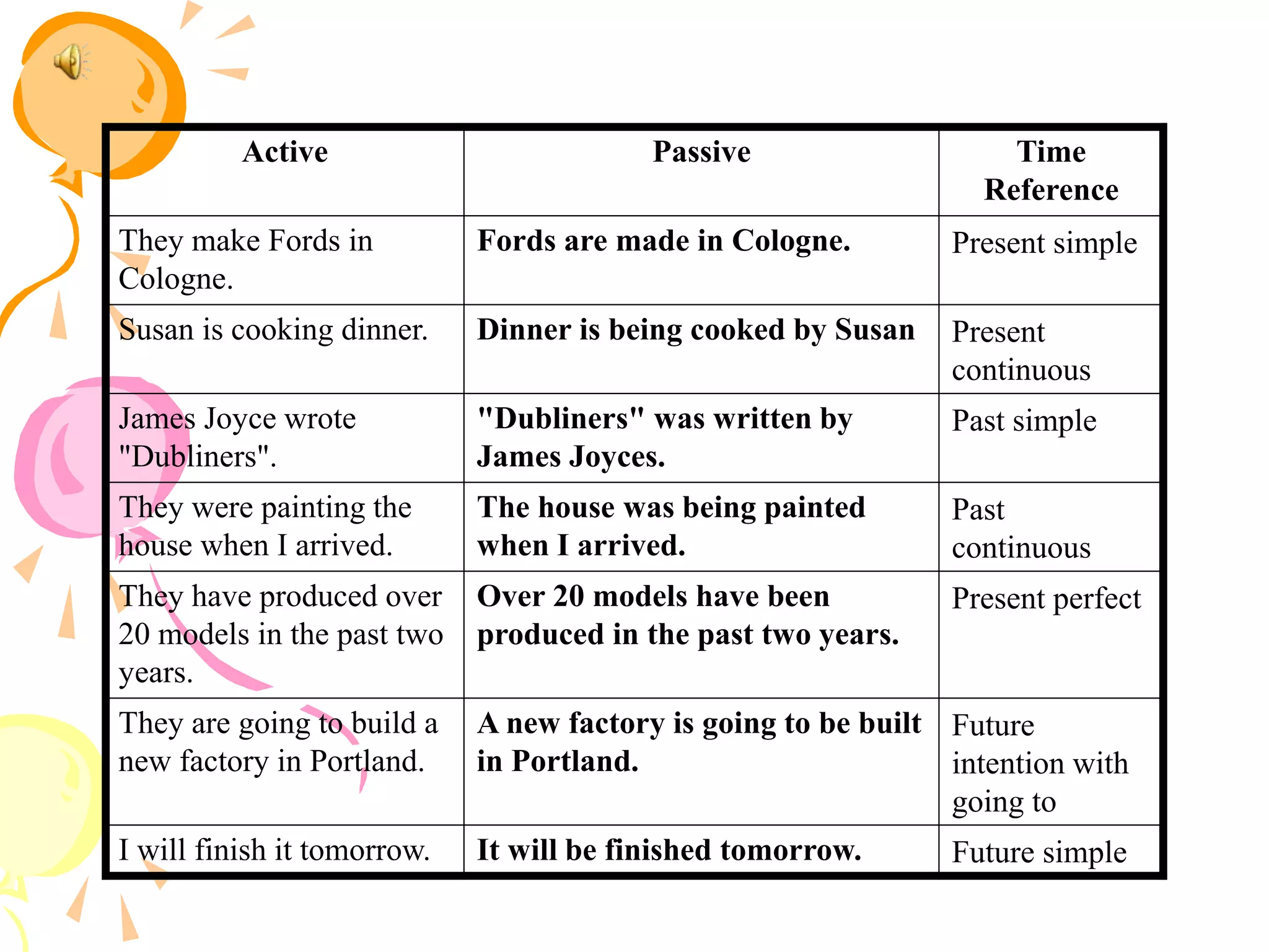 Passive explanation | PPT