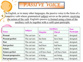 Passive explanation | PPT | Automotive