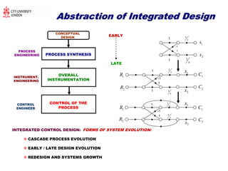 Passive network-redesign-ntua | PPT