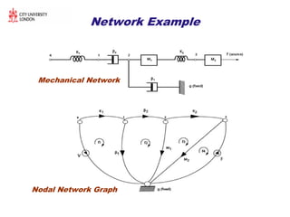 Passive network-redesign-ntua | PPT