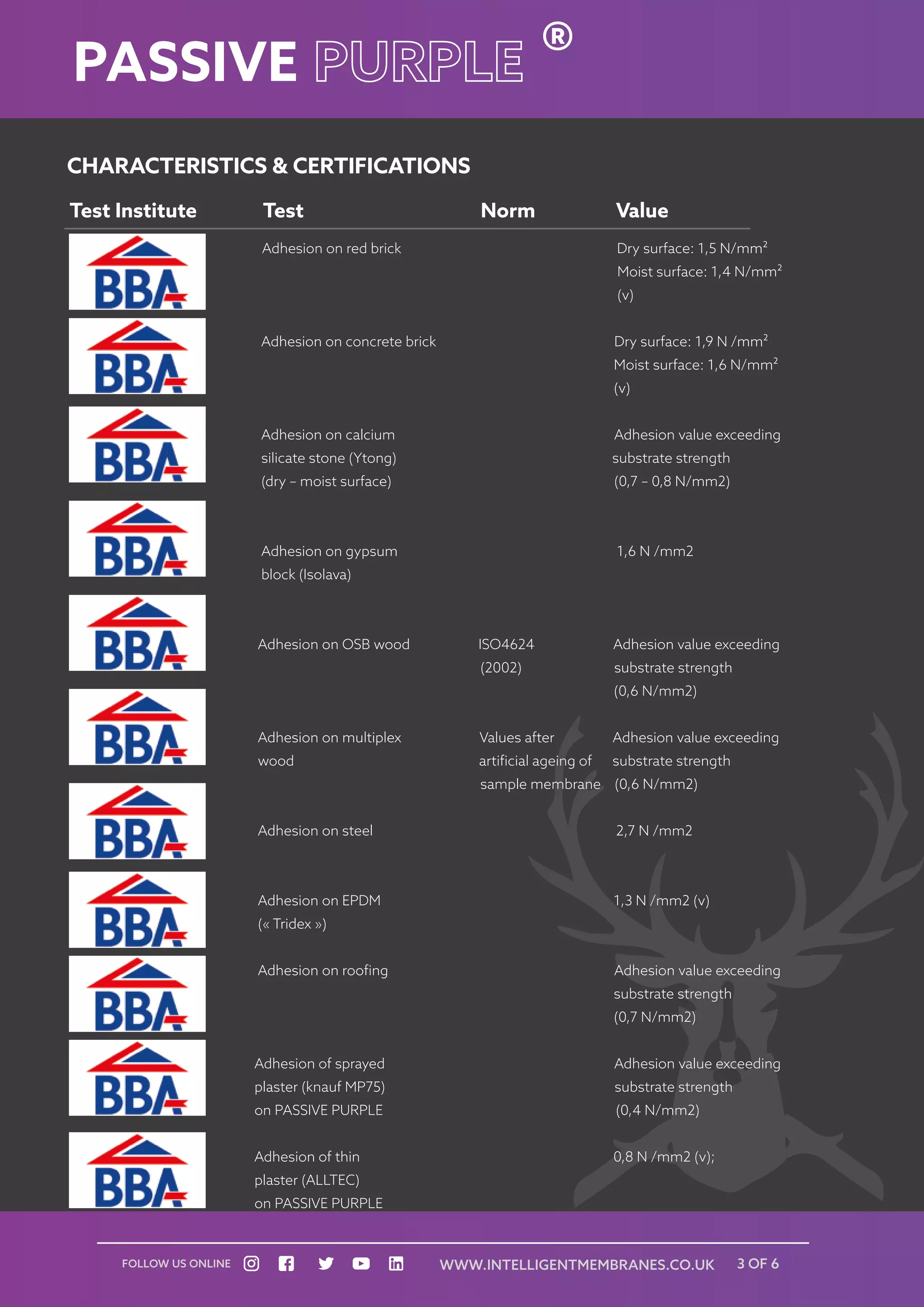 Passive purple-product-sheet | PDF