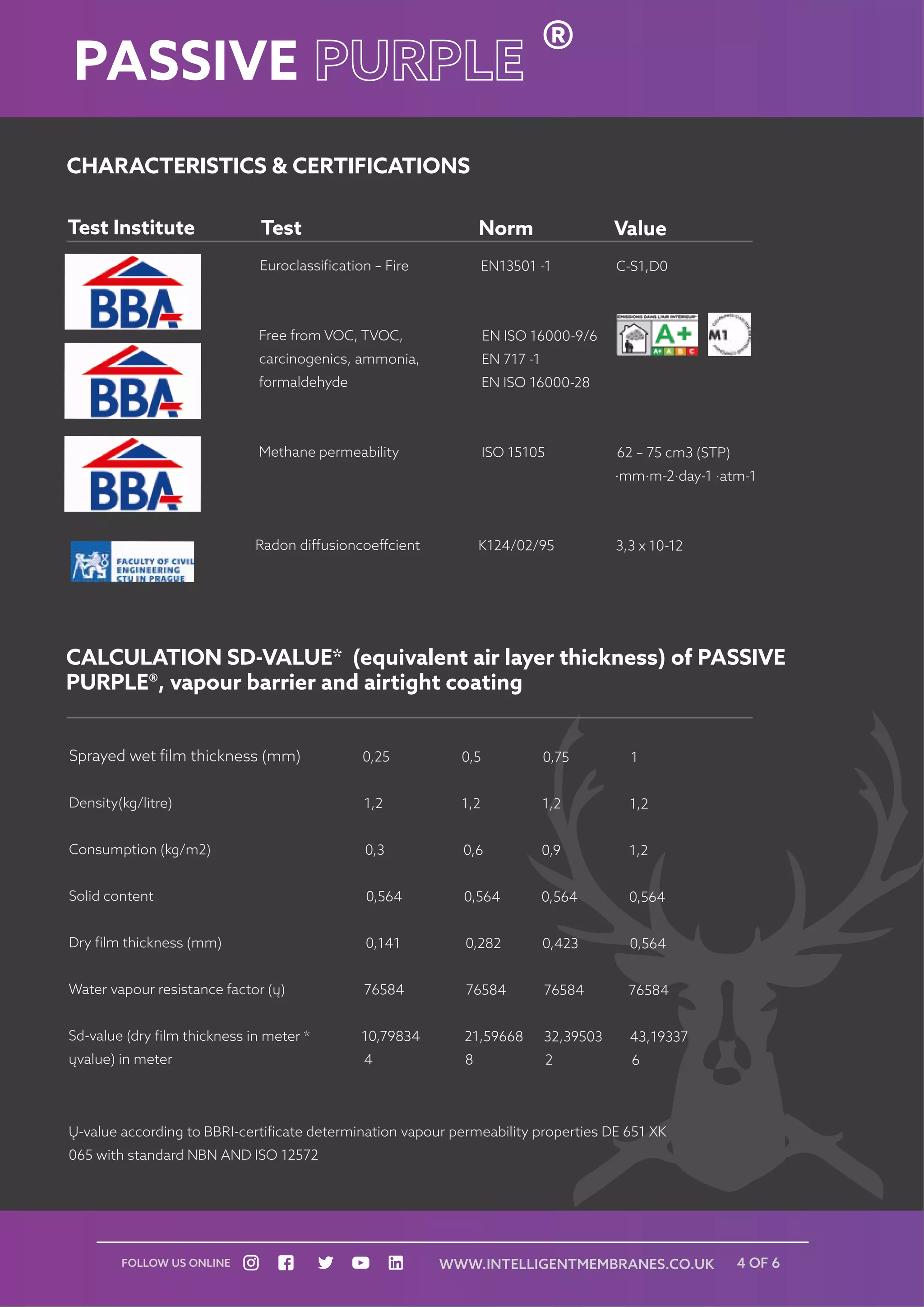 Passive purple-product-sheet | PDF