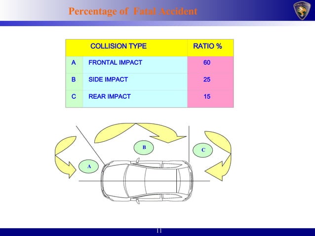 Passive Restraint Web | PPT