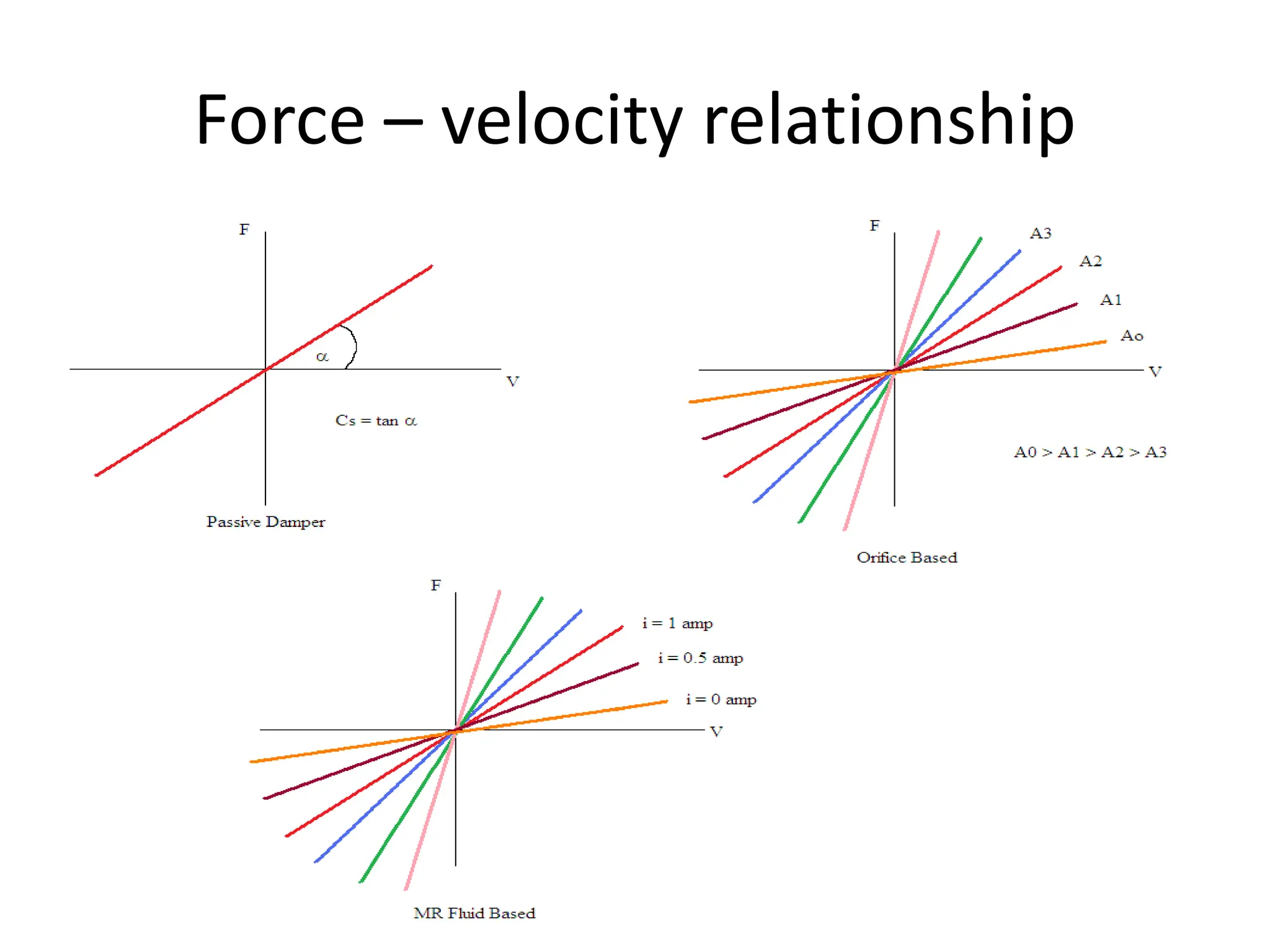 passive-semi-active-and-active-suspension-system.pptx