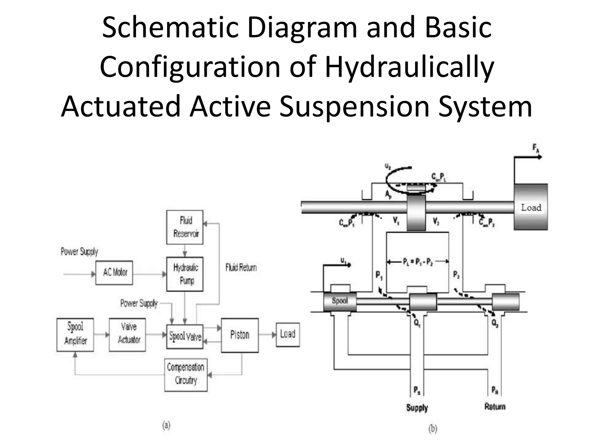 passive-semi-active-and-active-suspension-system.pptx