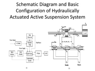 passive-semi-active-and-active-suspension-system.pptx