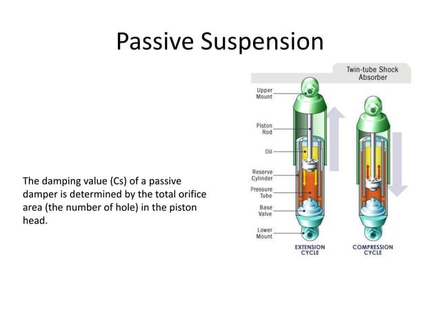 passive-semi-active-and-active-suspension-system.pptx