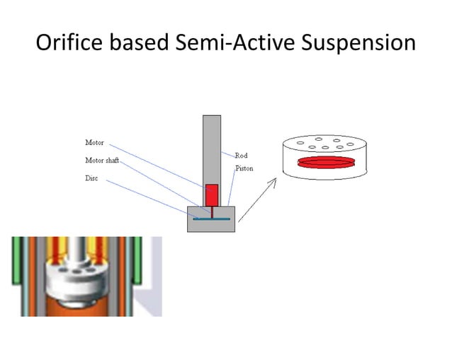 passive-semi-active-and-active-suspension-system.pptx