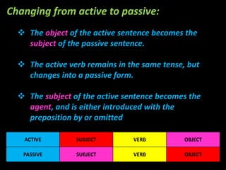 Passive short | PPT