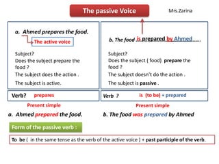The Passive-voice. English Subject. pptx | PPTX
