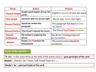 The Passive-voice. English Subject. pptx | PPTX