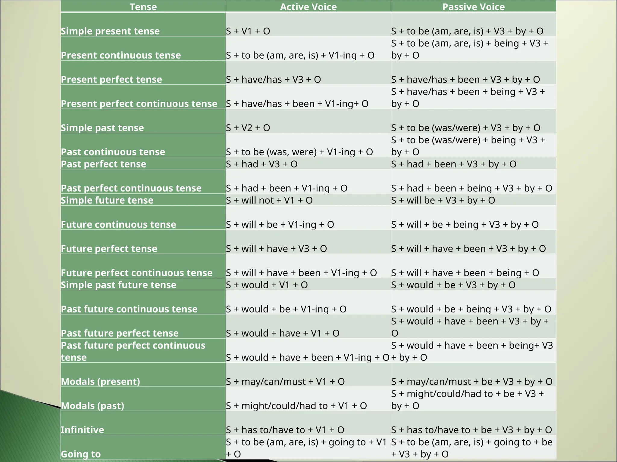 passive-voice kelas xi power point...... | PPT