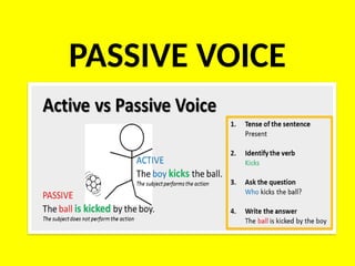 passive-voice-fun-activities-games-grammar-drills-grammar-guides_116759 ...