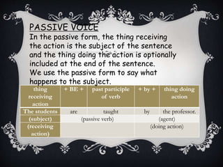 PASSIVE VOICE RULES AND PRACTICAL EXERCISES | PPT