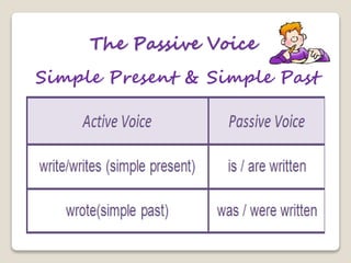 passive-voice_49247.ppt a presentation about passive voice | PPT