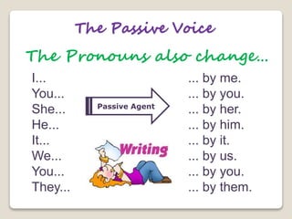 passive-voice_49247.ppt a presentation about passive voice | PPT