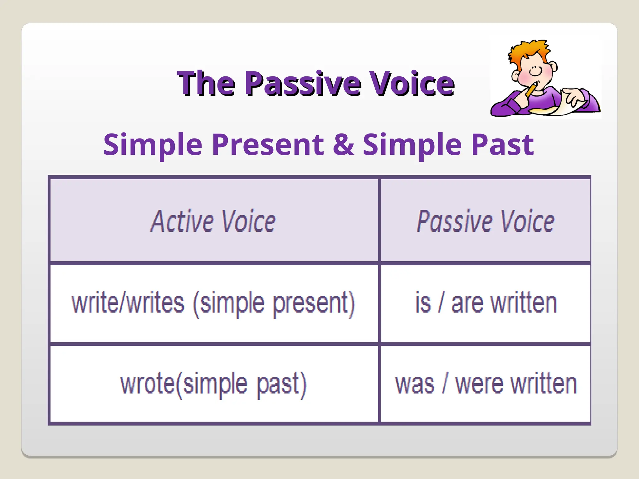 passive-voice_explanation and simple present | PPT