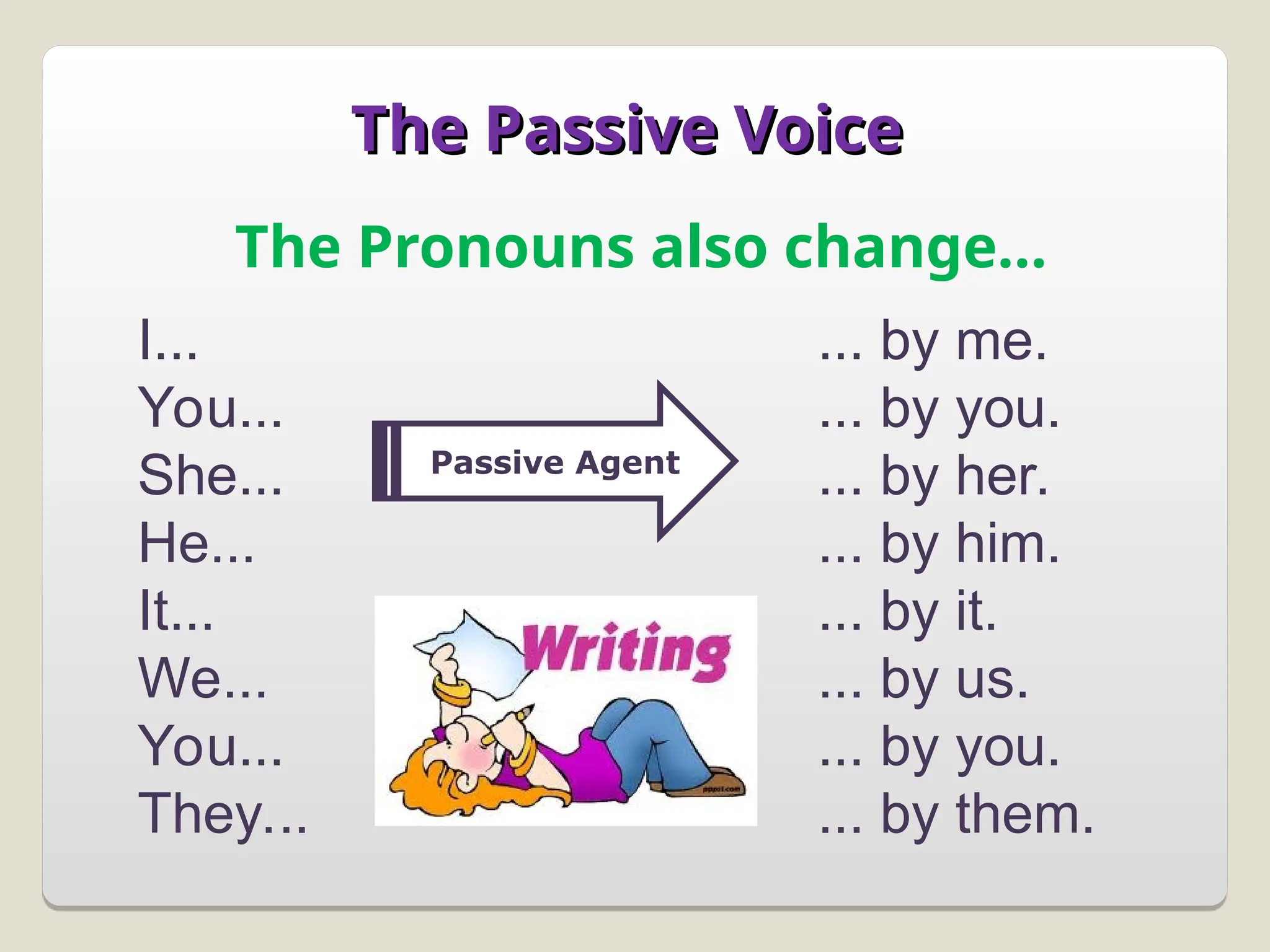 passive-voice_explanation and simple present | PPT