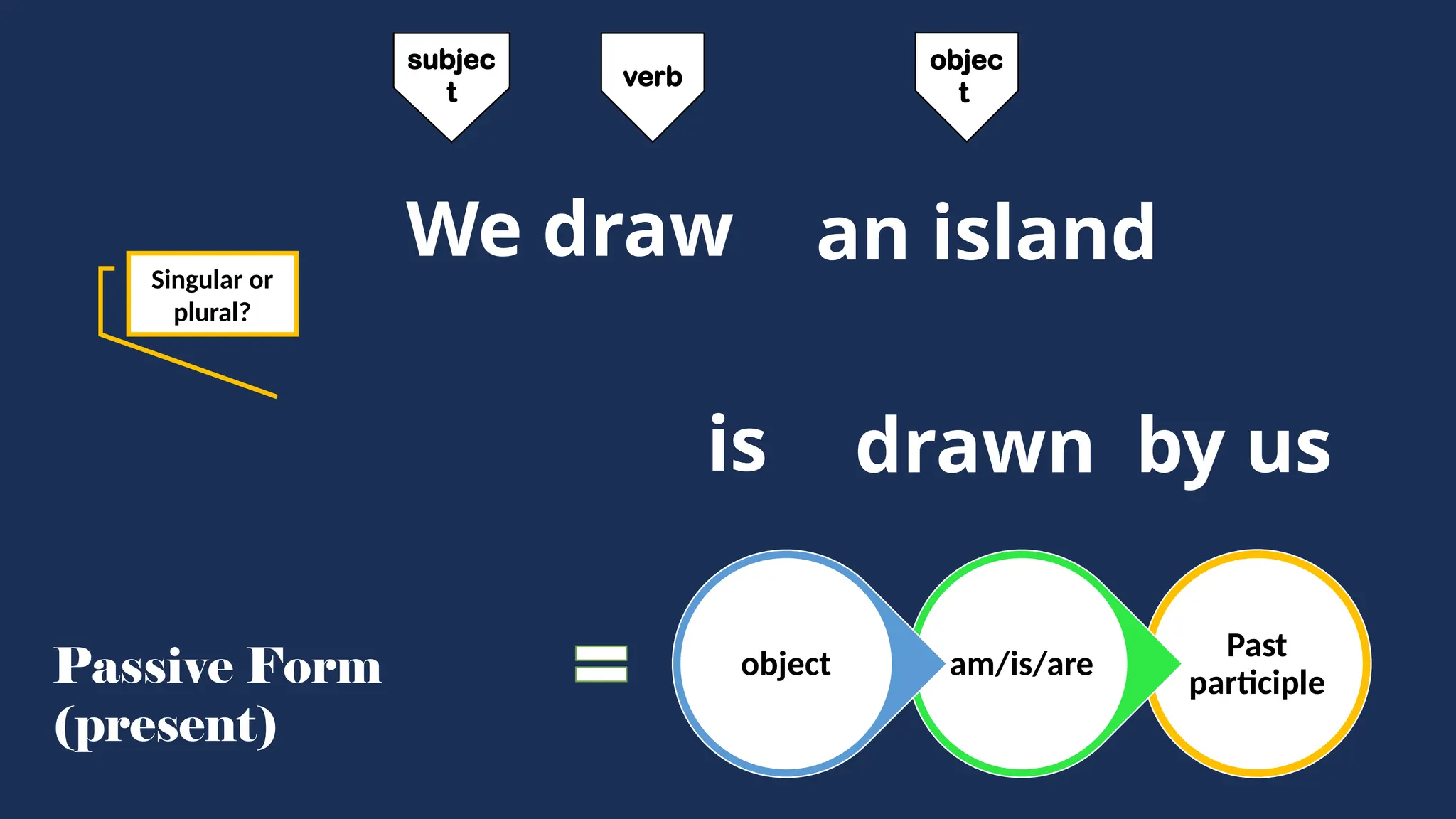 Passive Voice for ESL Learners in English | PPTX