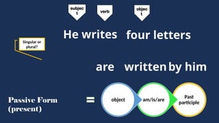 Passive Voice for ESL Learners in English | PPTX