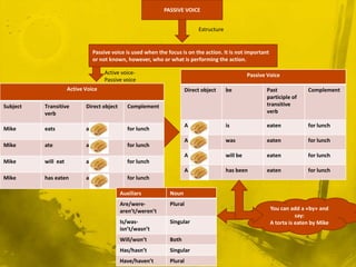 Passive voice-Mind Map512 | PPTX