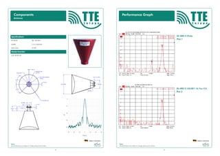 passive & active radar target simulator | PDF
