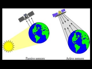Passive and active sensors | PPTX