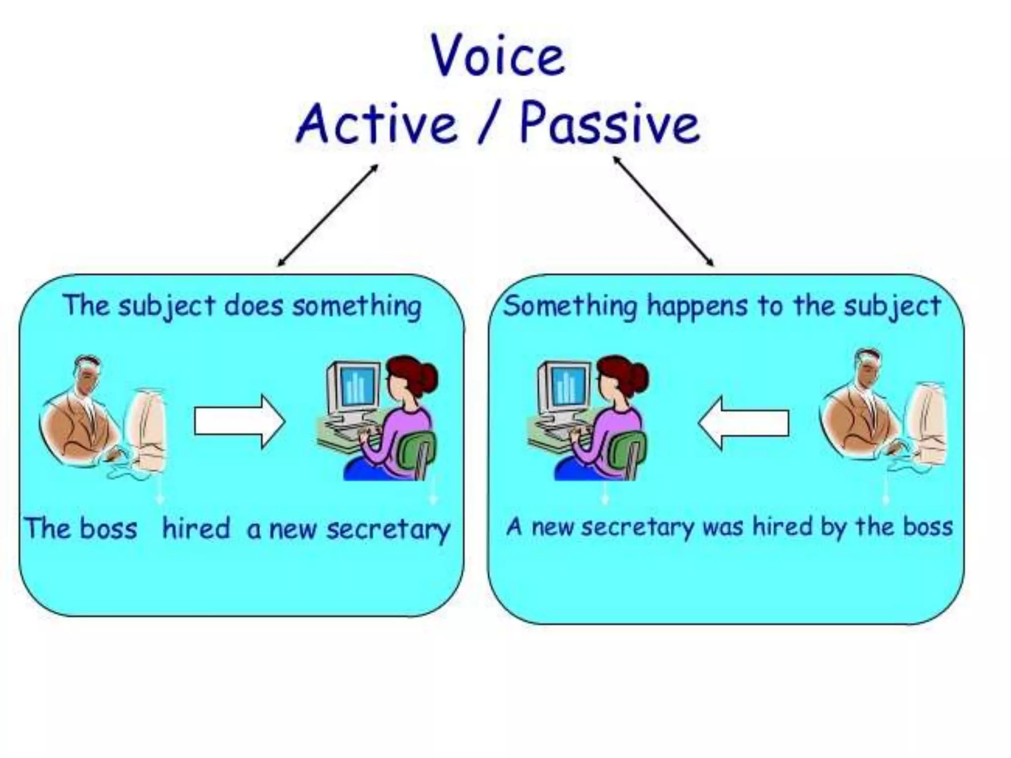 Passive and active voice power point | PPTX