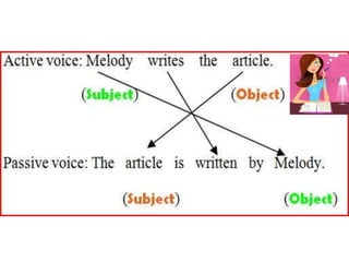 Passive and active voice power point | PPTX | Programming Languages ...