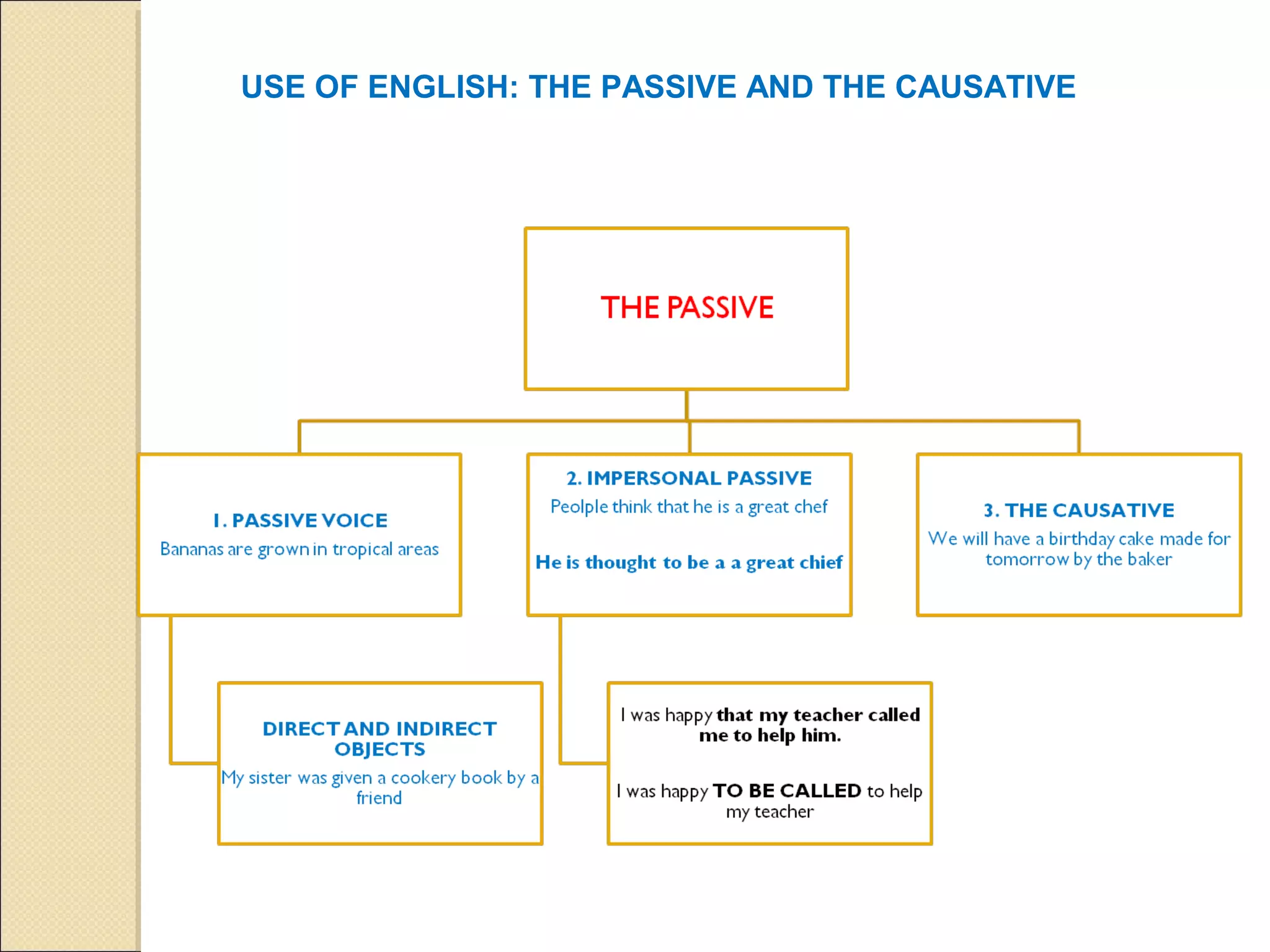 Passive and causative | PPT