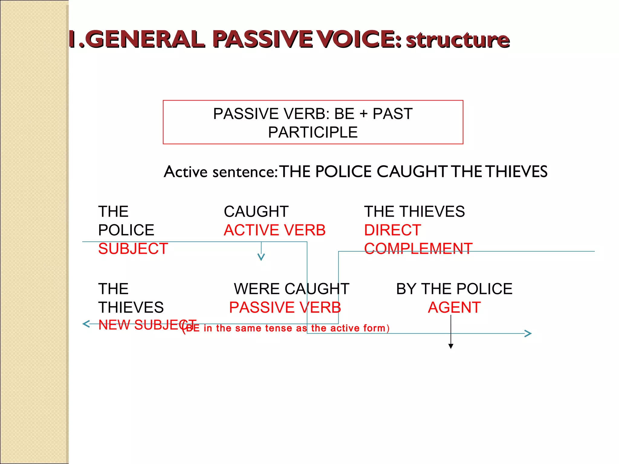 Passive and causative | PPT