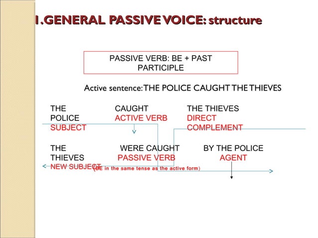 Passive and causative | PPT | Divorce | Family and Relationships