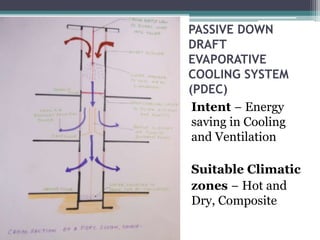 Passive architecture | PPTX