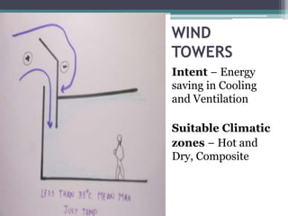 Passive architecture | PPTX | Weather | Science
