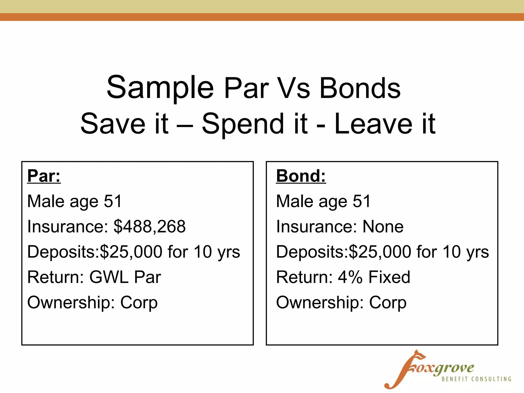 Corporate/Passive Asset Transfer | PPT