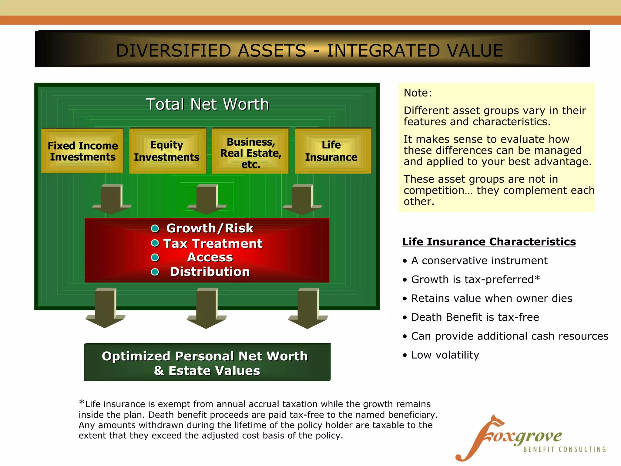 Corporate/Passive Asset Transfer | PPT