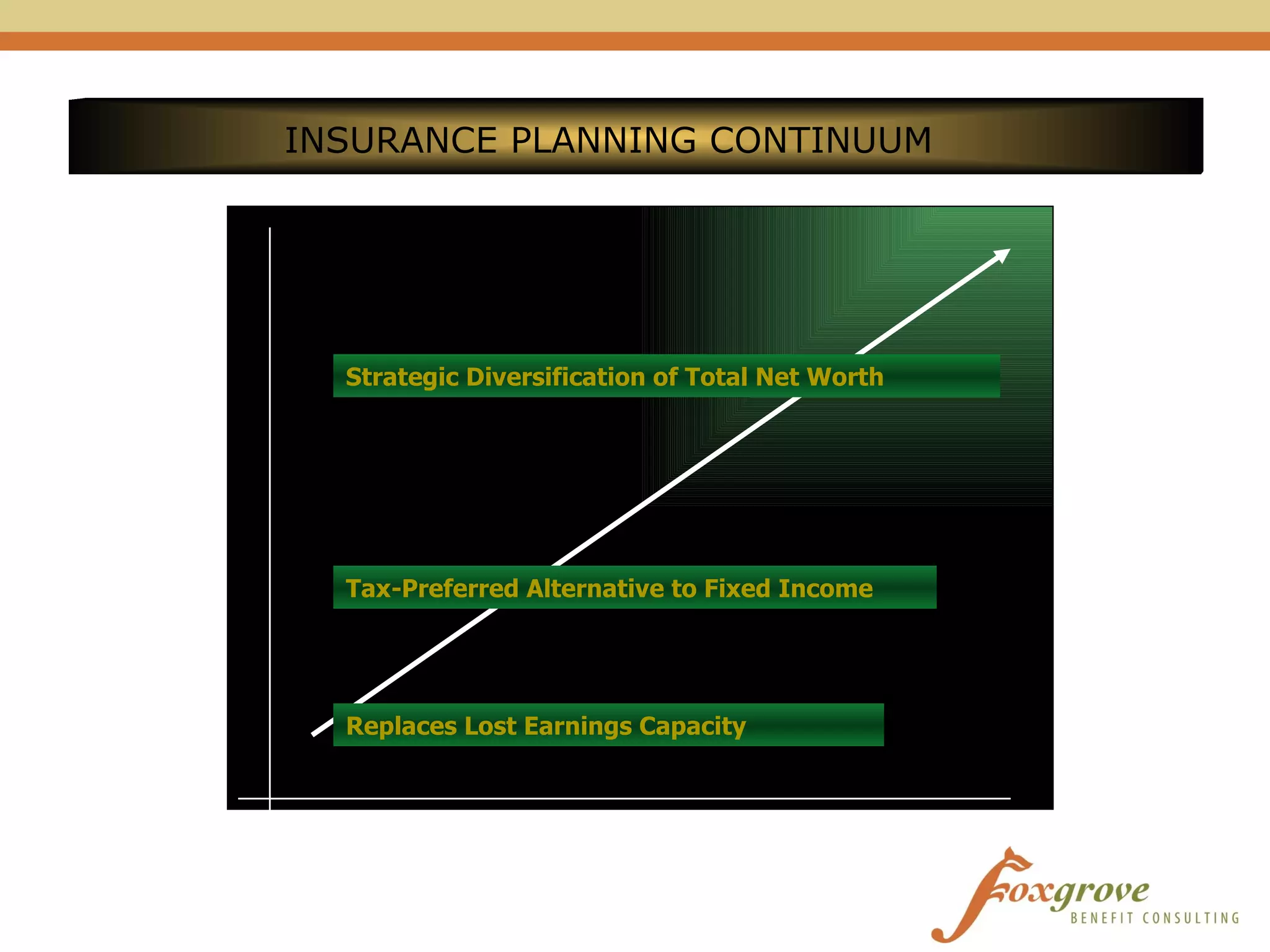 Corporate/Passive Asset Transfer | PPT