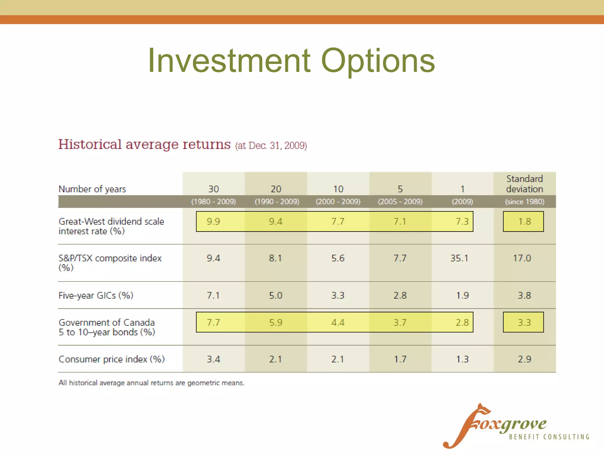 Corporate/Passive Asset Transfer | PPT