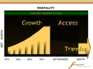 Corporate/Passive Asset Transfer | PPT