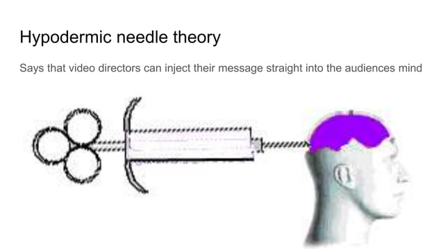 Passive audiences and the hypodermic needle theory | PPT