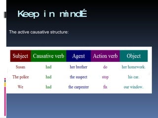 Passive Causative | PPT