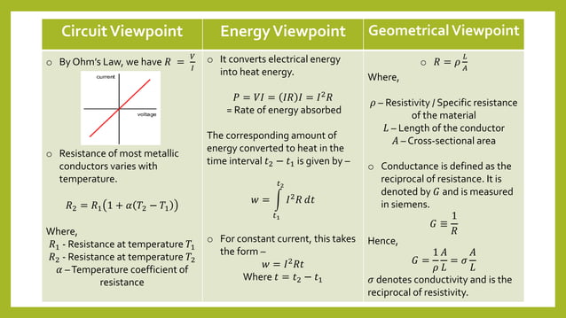 Passive Circuit Components | PPTX | Physics | Science