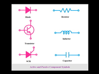 PASSIVE COMPONENTS.pptx