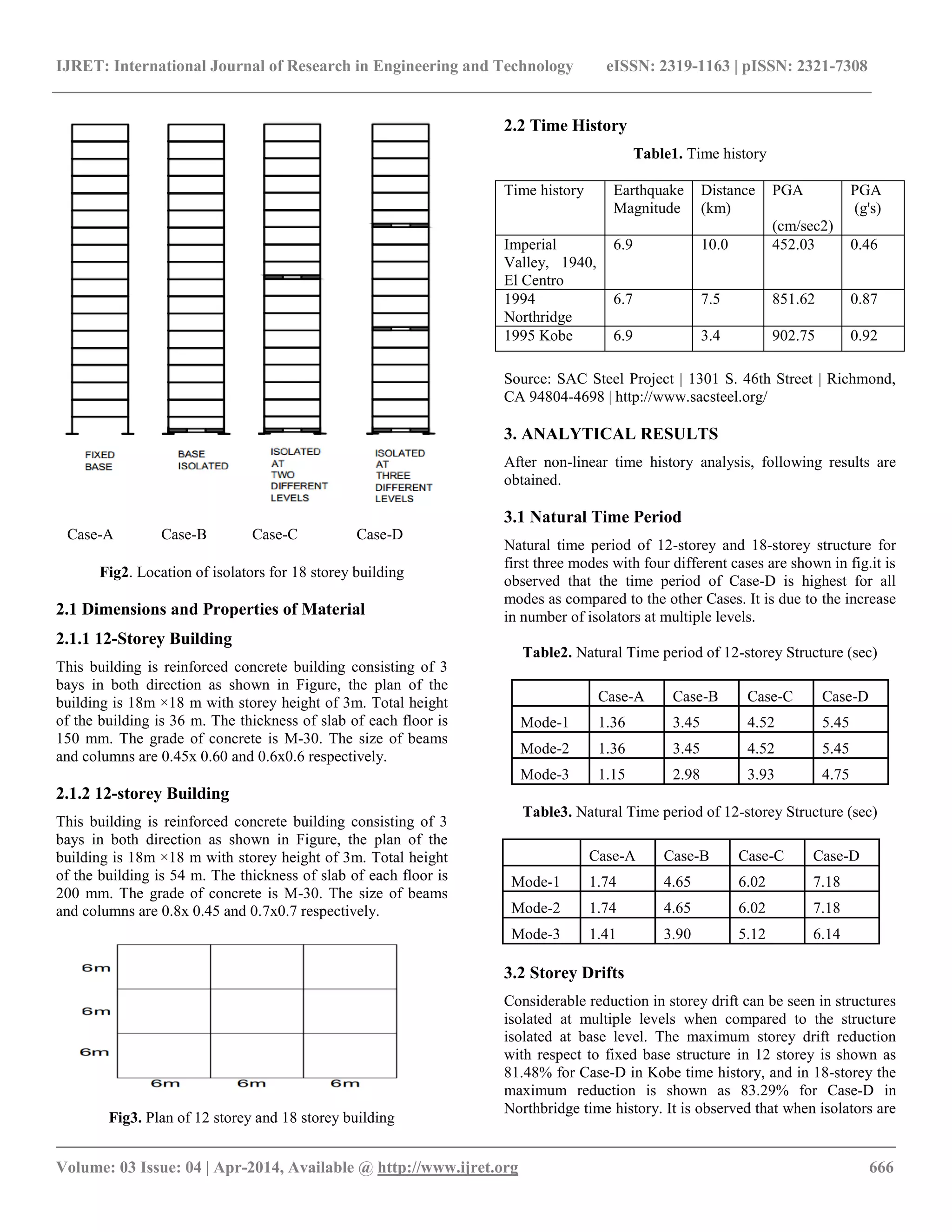 Passive control of structures using sliding isolators at intermediate floor levels | PDF